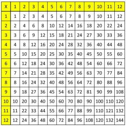 Gangetabellen 🔢 - PEPE.LT