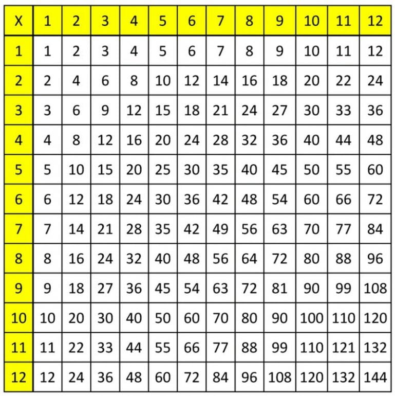 Gangetabellen 🔢 - PEPE.LT