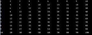 Tabela e shumëzimit 🔢 - PEPE.LT