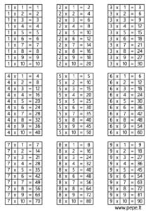 Tabela množenja 🔢 - PEPE