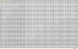 Таблиця множення 🔢 - PEPE.LT