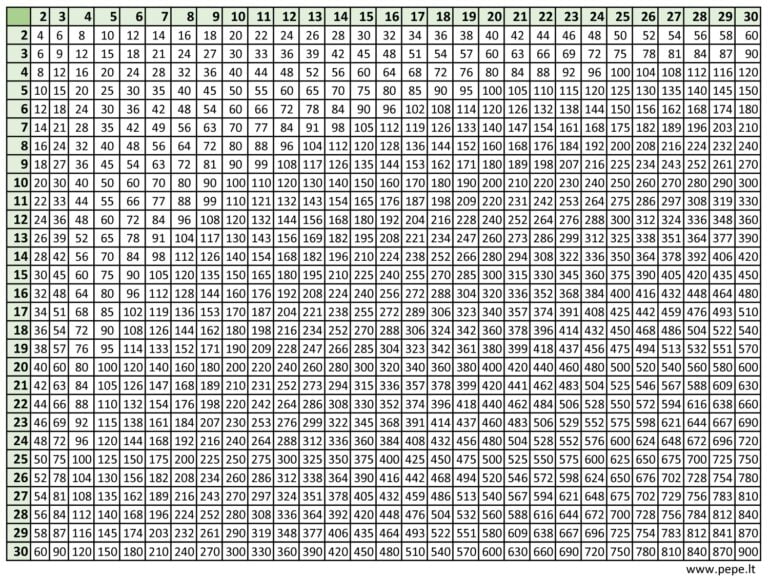 Gangetabellen 🔢 - PEPE.LT