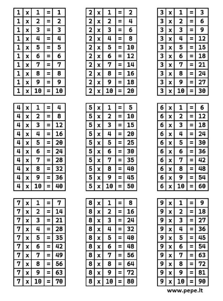 Tabela e shumëzimit 🔢 - PEPE.LT