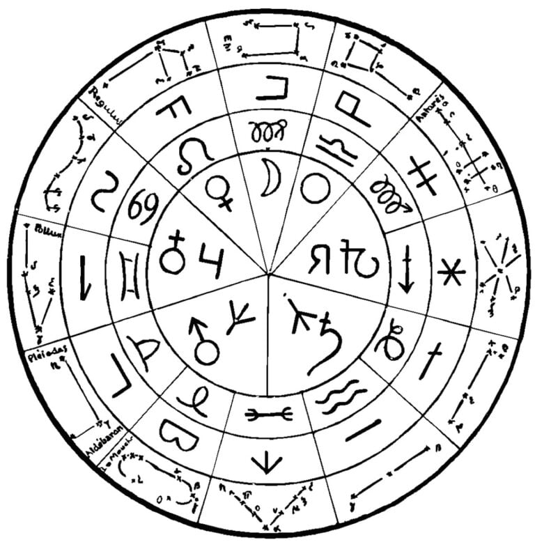 Zodiakai spalvinimui ♎ – PEPE.LT