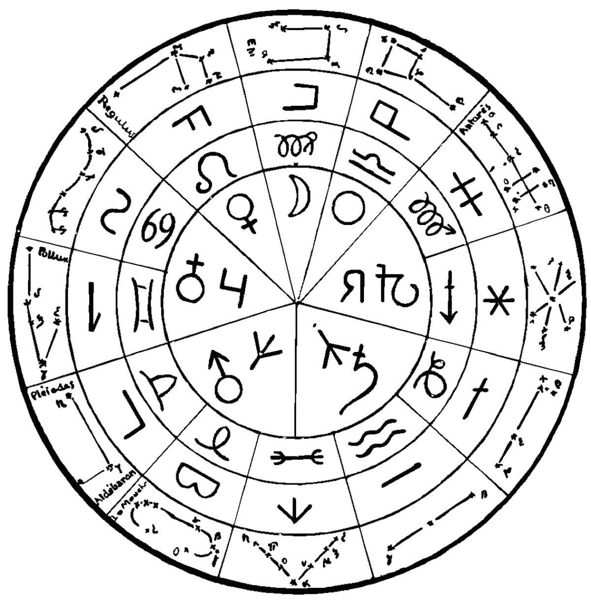Zodiacs om in te kleur ♎ – PEPE.LT