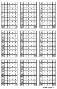 Tabela e shumëzimit 🔢 - PEPE.LT