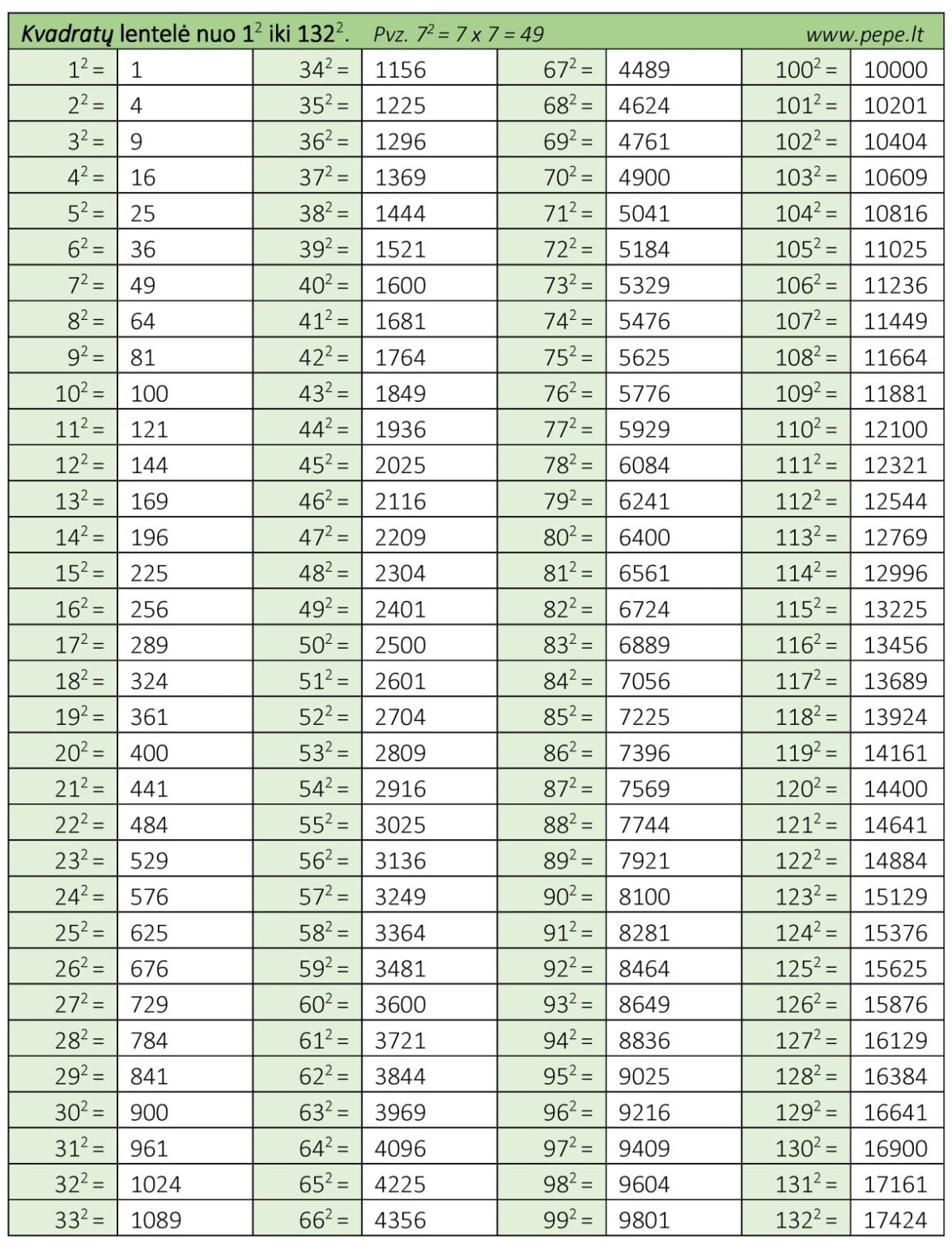 Szorzótábla 🔢 - PEPE.LT