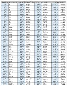 Tabel Perkalian 🔢 - PEPE.LT