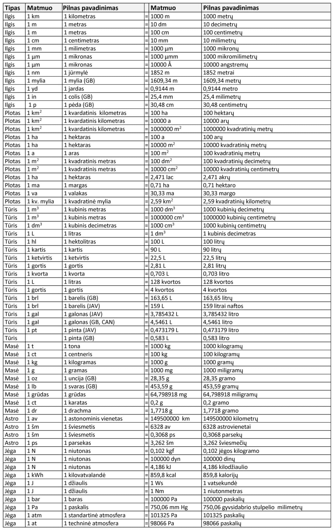 Reizināšanas tabula 🔢 - PEPE.LT