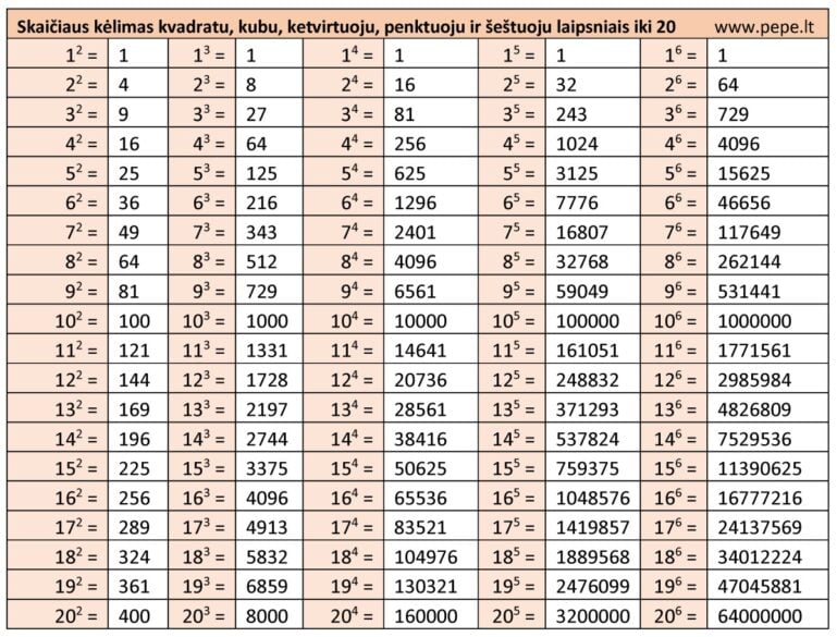 Gangetabellen 🔢 - PEPE.LT