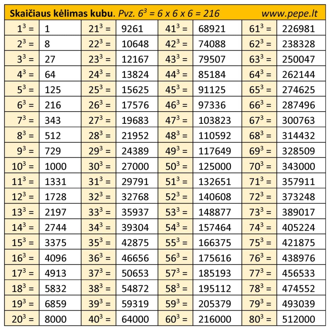 Tabela e shumëzimit 🔢 - PEPE.LT