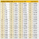 Tabela e shumëzimit 🔢 - PEPE.LT