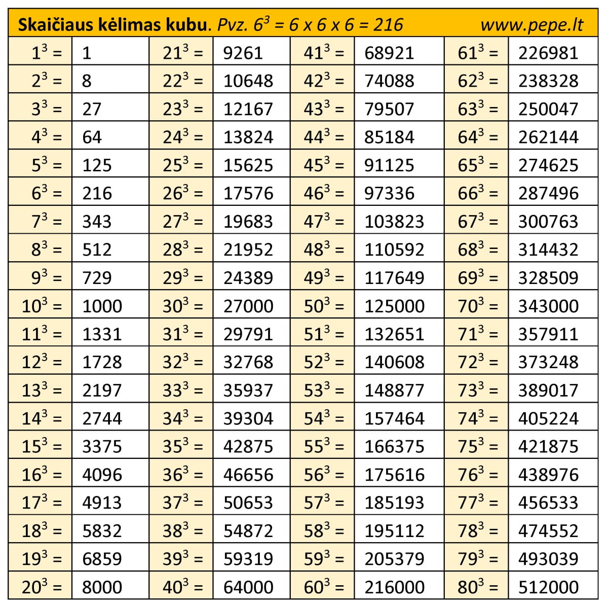 Násobilka, tabuľka násobenia 🔢 - PEPE.LT