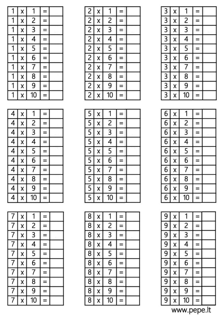 Tabela e shumëzimit 🔢 - PEPE.LT